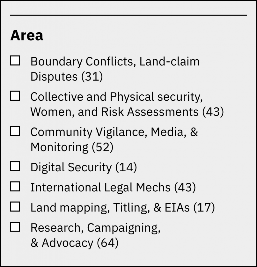 How to Use – Collective Protection Resources
